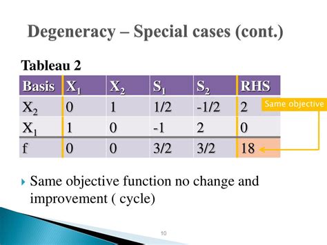 Ppt Simplex Method Powerpoint Presentation Free Download Id5991455