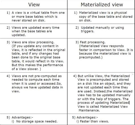 Vibhav Kumar On Linkedin Difference Between Views And Materialized Views