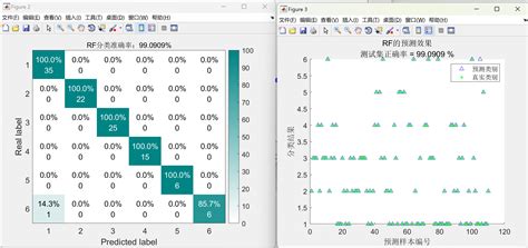 冠豪猪、鳑鲏鱼、爱情、鹅、河马、角蜥蜴、鹦鹉、粒子群、灰狼、遗传算法实现特征选择并同时优化svm、knn、rf参数研究（matlab代码实现