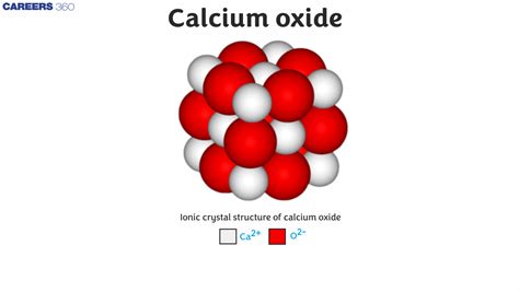 Calcium Oxide Overview Structure Formula Examples Uses Faqs