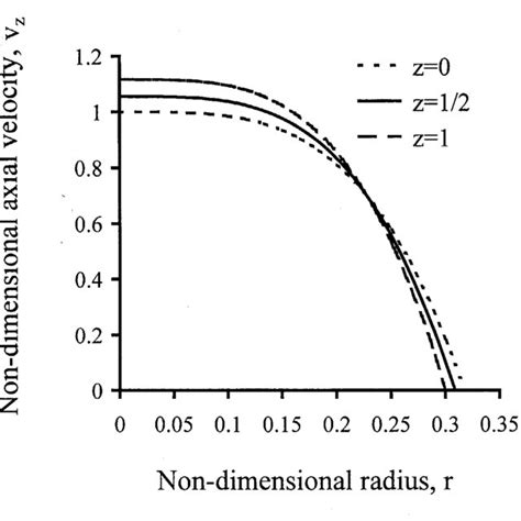 Grid Convergence By Richardson Extrapolation Method Download Scientific Diagram