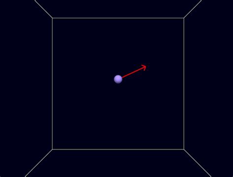 A Simple One Particle System