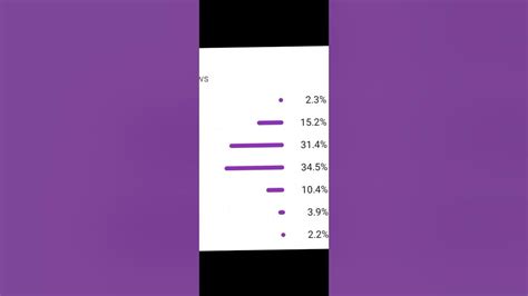 My Youtube Stats • Hey Guys Quandale Dingle Here Youtube