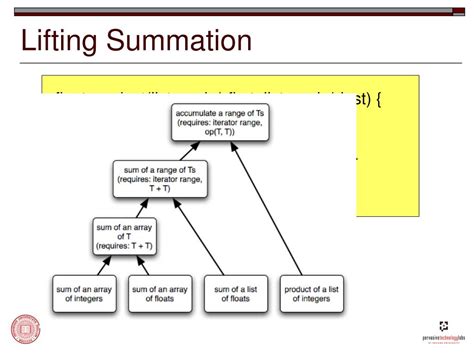 Ppt Pbgl A High Performance Distributed Memory Parallel Graph Library Powerpoint Presentation
