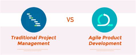 Traditional Versus Agile Projects Blogs