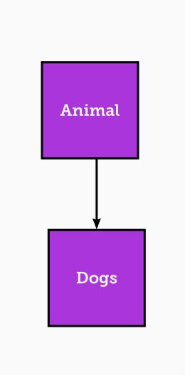 Inheritance And Types Of Inheritance With Real Time Example
