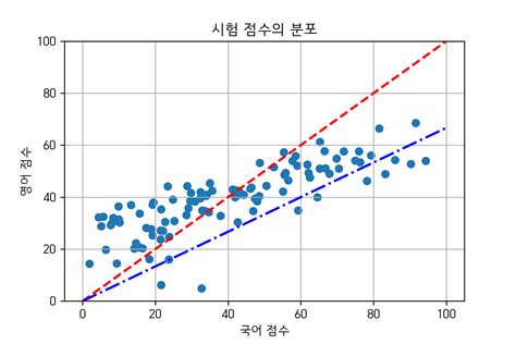 주성분 분석pca 공돌이의 수학정리노트 Angelos Math Notes