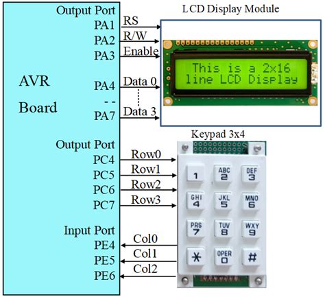 Avratmega Mega Board 배우기 Asm Avr Lcd Display