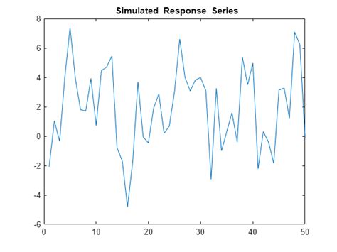 Simulate Regression Models With Arma Errors