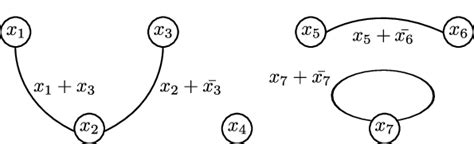 The Colored Multigraph For Our Running Example Download Scientific Diagram The Colored Multigraph For Our Running Example Download Scientific Diagram