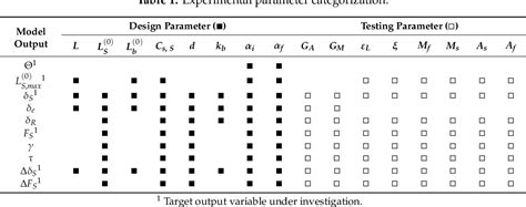 Figure 1 From Simulation Of Shape Memory Alloy Sma Bias Spring Actuation For Self Shaping