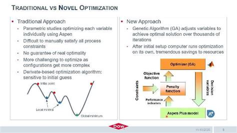 Process Optimization By Integrating Matlab With Aspen Plus Matlab