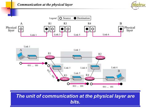 osi osi reference model and tcp transmission control protocol ppt