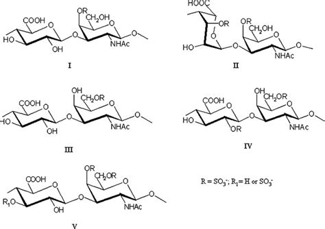 Figure 1 From Focus On Antivirally Active Sulfated Polysaccharides