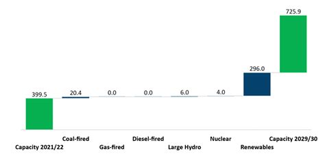 India S Renewable Energy Journey Short Term Hiccups But Long Term