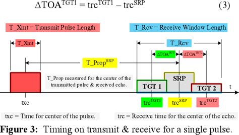 Figure 3 From Compensated Phd A Sensor Independent Product For Sar Phd Semantic Scholar