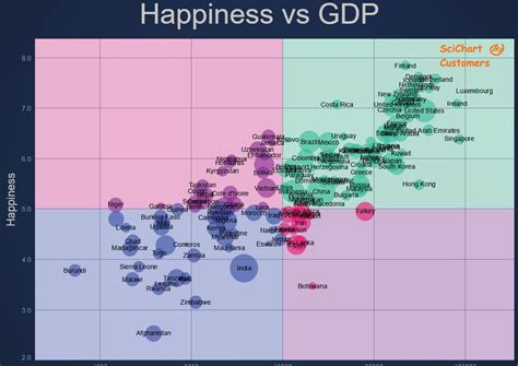 dr andrew burnett thompson on linkedin javascript chart