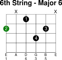 Guitar 6th Chords