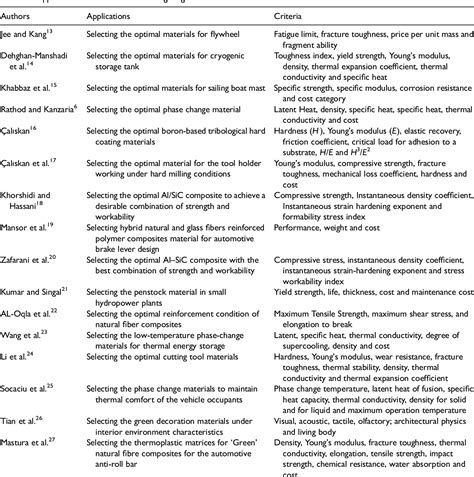 table 1 from materials selection criteria weighting method using