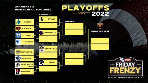 Texas High School Football Playoff Bracket At Brooke Rentoul Blog