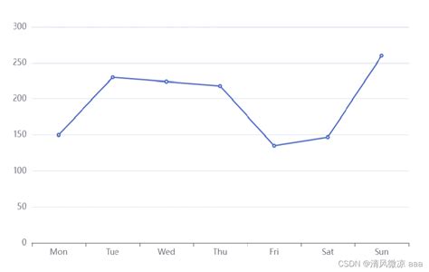 苍穹外卖 Day11：apache Echarts（前端技术），营业额统计（业务逻辑）集合转字符串，年月日转年月日时分秒，用户统计（业务逻辑