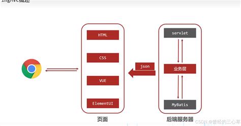 Springmvc1spring Webmvc 5341 Csdn博客