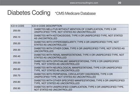 ppt compliant hcc coding and documentation powerpoint presentation