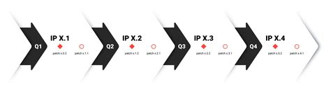 Releases And Patches