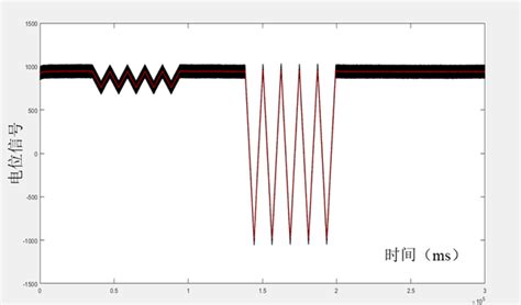 卡尔曼滤波 知乎