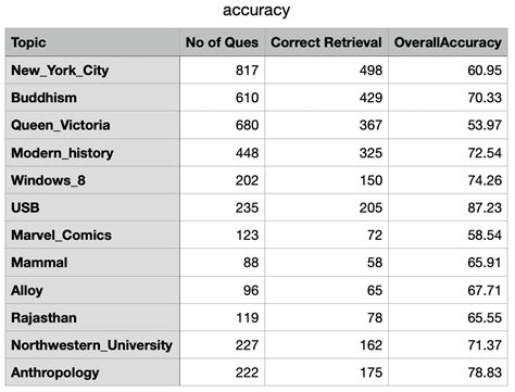 Github Cskang0121nlc Ir Based Factoid Question Answering Chatbot