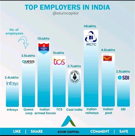 Sathish Kumar S Posted On Linkedin