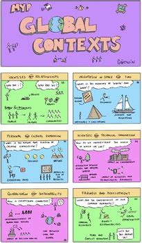 IB MYP Global Contexts Visuals By Cartoon Ed TPT