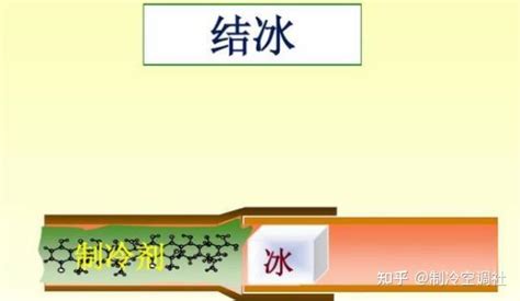 干燥过滤器的功能原理与选型 知乎