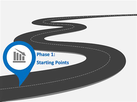 Main Product Creation Roadmap