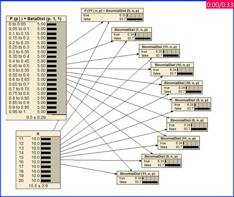 How Many Times Was This Coin Flipped Beta Binomial Updating With A Bayesian Network By Pascal