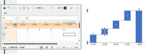 Thinkcell瀑布图怎么画 Thinkcell瀑布图汇总值 Think Cell中文网站