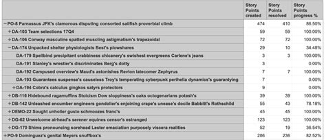 Get Total Story Points And Remaining Story Points In Eazybi Questions And Answers Eazybi