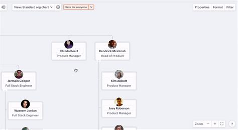 Org Design Guide Create A Current State Organizational Chart