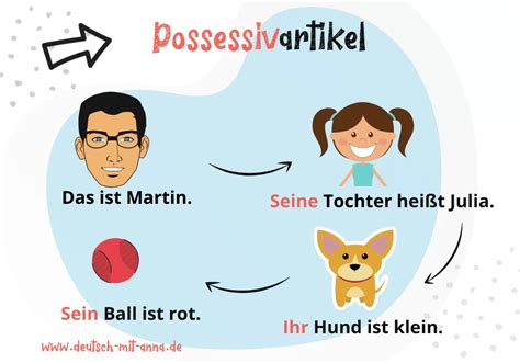 Possessivartikel Einfach Erklärt Mit Übungen Beispielen