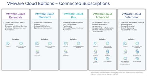 Vmware Explore Vmware Cloud Helps Modernize Optimize And Better