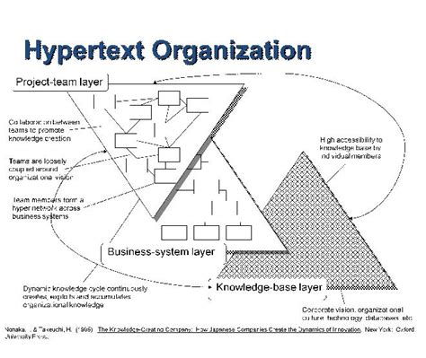 M3ly4 Blog Archive Hypertext Organization