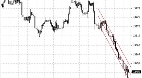 Forex Lsma Line Indicator
