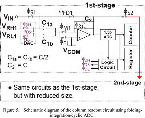 Figure 5 From A Low Noise Wide Dynamic Range Cmos Image Sensor With Low