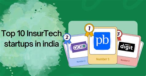 Top 10 Healthtech Startups In India