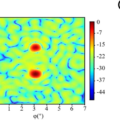Normalised Radiation Pattern With The Same Directivity Of Two Main Download Scientific Diagram