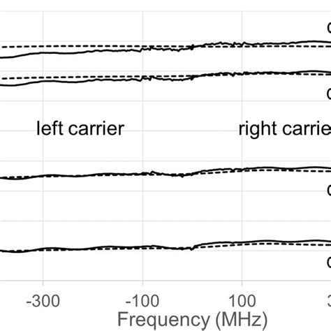 Examples Of Scs Waveforms Download Scientific Diagram