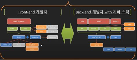 🌈 jsp 웹 서버 cs프로그램 web 프로그램 정리 통신 프로토콜 프로토콜 예시 정적 웹 페이지 동적 웹
