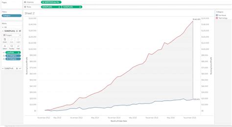How To Shade Between 2 Lines Tableau Training
