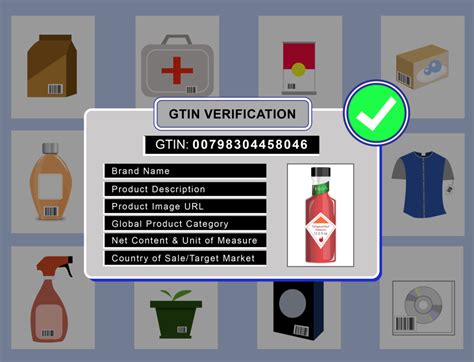 GS1 Data Hub Overview Limitations US Barcode Authority GS1 UPC