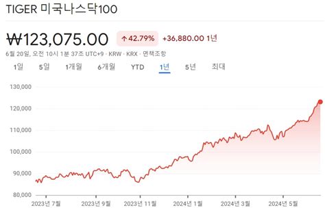 23화 거치식 투자와 적립식 투자를 아직도 고민 중이신가요